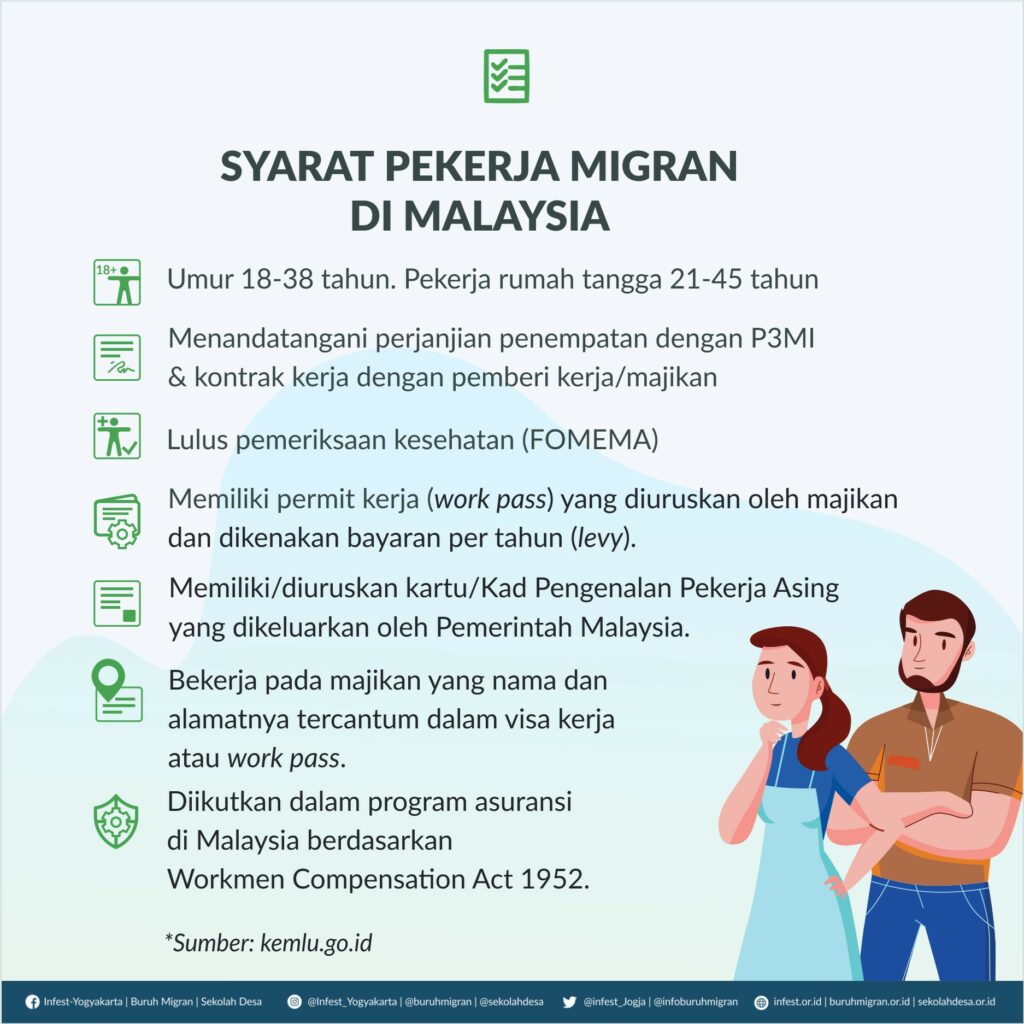 Infografis - Hak Pekerja Migran di Malaysia - Pusat Sumber Daya Buruh Migran