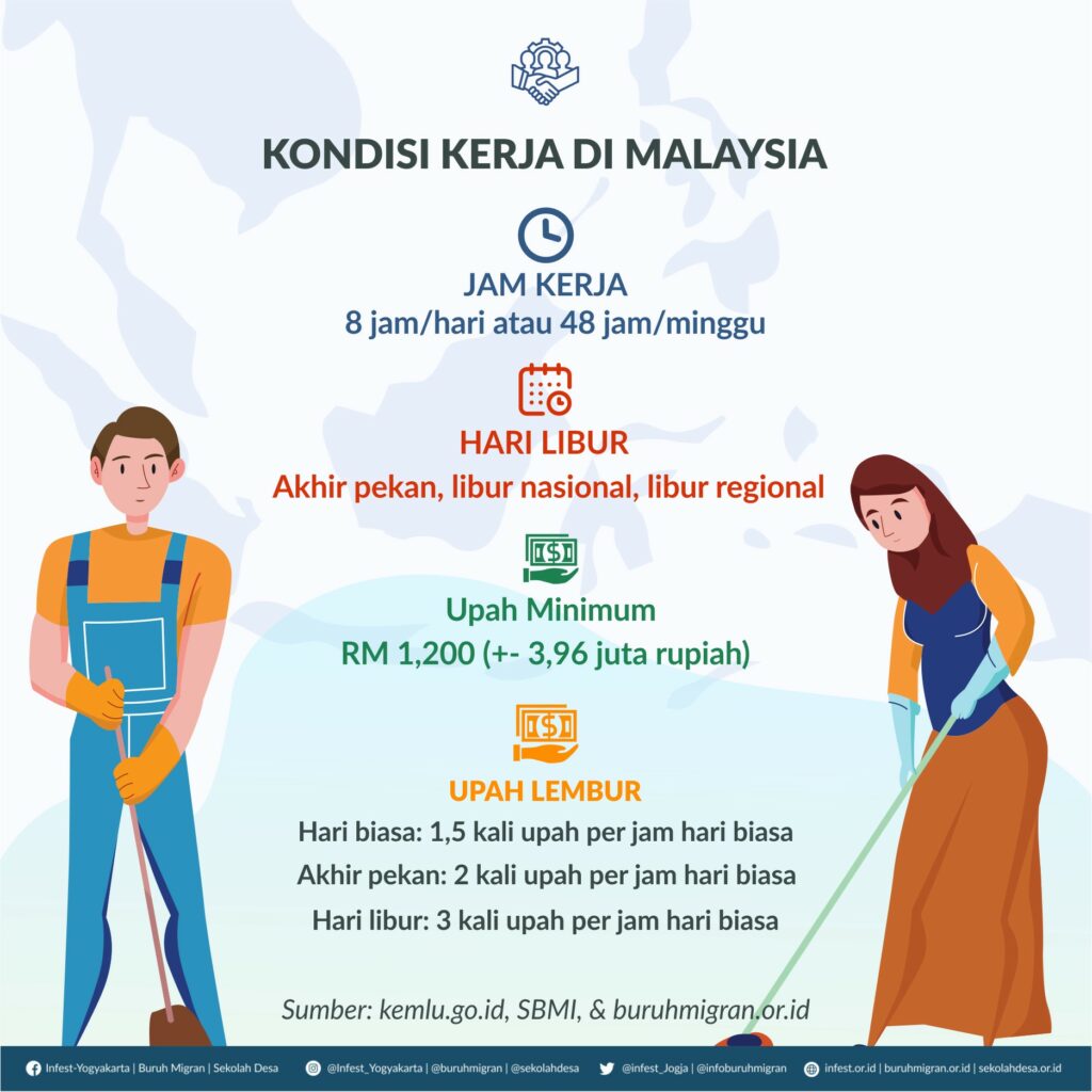 Infografis - Hak Pekerja Migran di Malaysia - Pusat Sumber Daya Buruh Migran