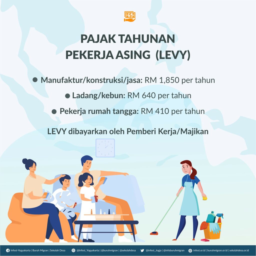 Infografis - Hak Pekerja Migran di Malaysia - Pusat Sumber Daya Buruh Migran